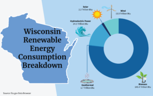 Free Wisconsin Solar Incentives: Claim Solar Panels (Open Enrollment)