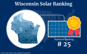 Free Wisconsin Solar Incentives: Claim Solar Panels (Open Enrollment)